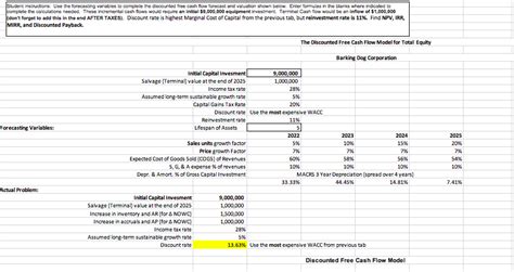 Solved Student Instructions Use The Forecasting Variables Chegg