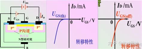 半导体器件基础08：mos管结构和原理（1） 知乎