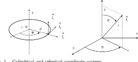 Figure 1 From Generalization Of Maxwell Stress Tensor Method For