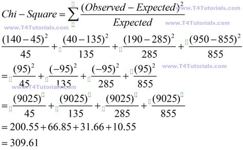 Correlation Analysis Of Nominal Data With Chi Square Test In Data Mining