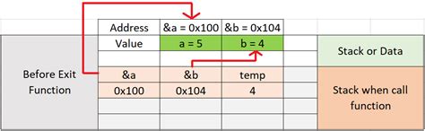 Truyền tham trị Pass Value và Tham chiếu Pass Reference trong C