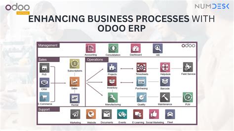 Enhancing Business Processes With Odoo Erp