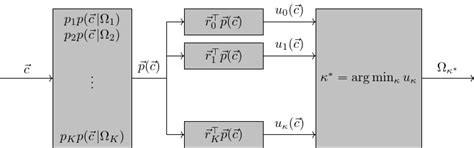 Optimal Reproduction Of TikZ Figure TeX LaTeX Stack Exchange