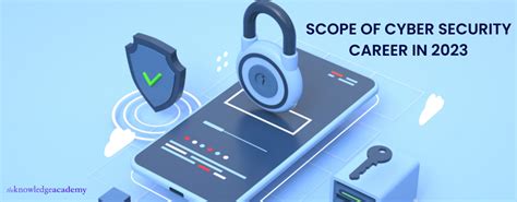 Scope Of Cyber Security Careers Unveiled