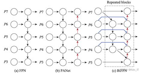 毕业设计 基于深度学习玉米叶病虫害识别系统 Yolo Python 机器学习 目标检测 人工智能 算法农作物病虫害识别app设计与实现毕业设计目前的进展情况 Csdn博客