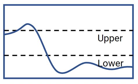 SDK Advanced Triggers Pico Knowledge Base