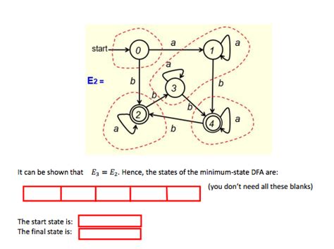 solved 2 given the following dfa to find a minimum state
