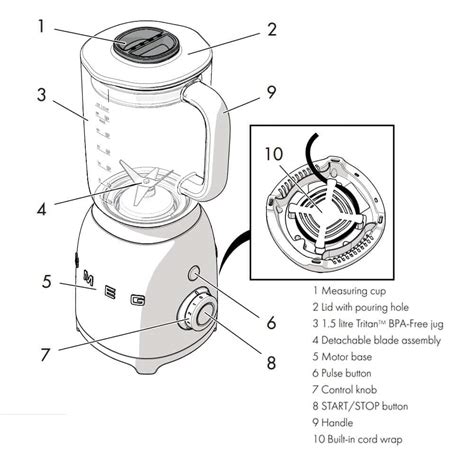 Smeg Replacement Parts Blender At Abbey Bracy Blog