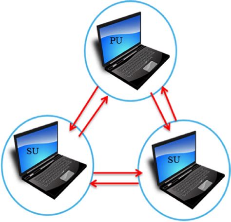 Infrastructure Of Cognitive Radio Ad Hoc Networks Download Scientific Diagram