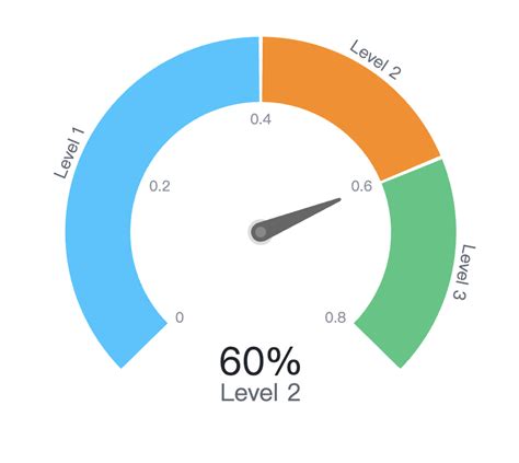 Theme Concept And Design RulesVisActor VChart Tutorial Documents