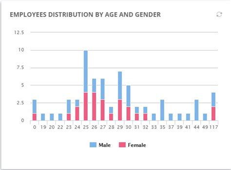 Personnel Dashboard Modulus Knowledgebase Personnel Dashboard Modulus Knowledgebase