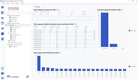 Multiplatform Database Farm Monitoring And Inventory Management Dbwatch