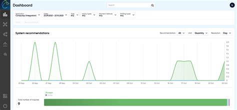 Dashboard Documentation Computop