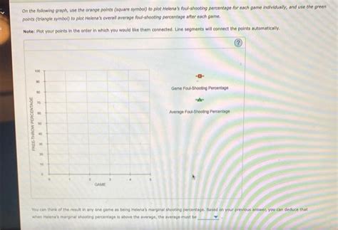 Solved The Following Scenario Examines The Relationship