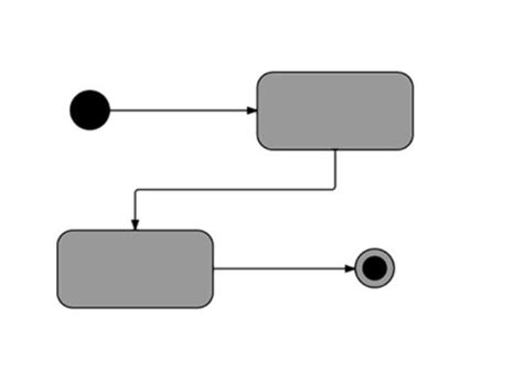 Difference Between Activity And State Diagram