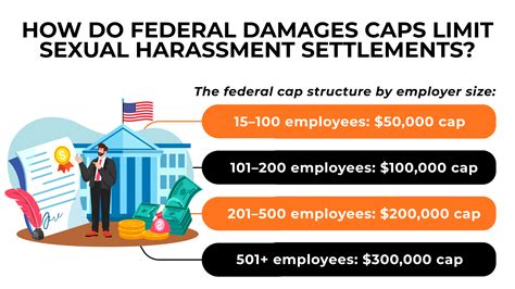 Workplace Sexual Harassment Settlement Amounts In New Jersey