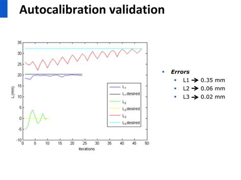 Aim 2014 Control Architecture Of A Sensorless Robotic Platform For Minimally Invasive Surgery