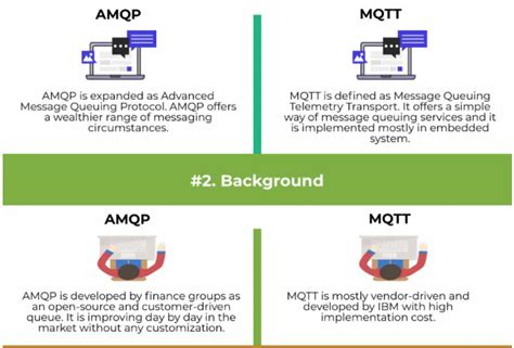 Difference Between Amqp And Iot Products And Solutions Facebook