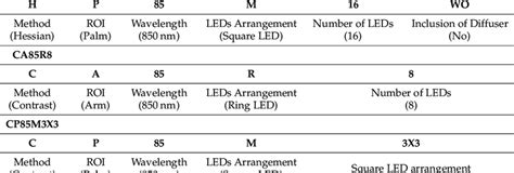 Code Name For Naming Obtained Sample Image Download Scientific Diagram