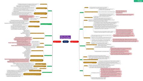 312010 28653 Hrm01 Mind Map Session 8 Selection And Placement Types