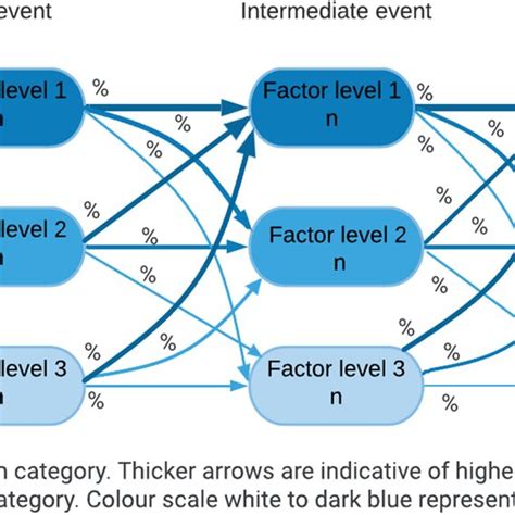 Overview Of Visualisation Method For Process Maps Download Scientific