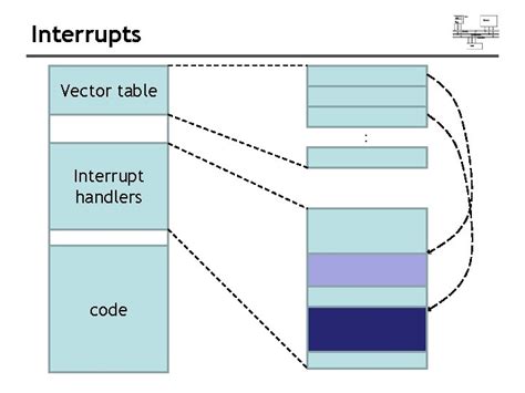 Arm Architecture Computer Organization And Assembly Languages Yungyu