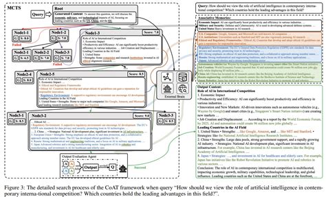 Chain Of Associated Thoughts Coat An Ai Framework To Enhance Llm Reasoning Mundo Cripto