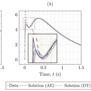 Example Graph Showing Detector Signals Grey Markers Recorded During Download Scientific