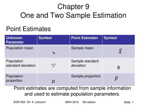 Ppt Confidence Intervals And Estimation In Statistics Powerpoint Presentation Id 9126378