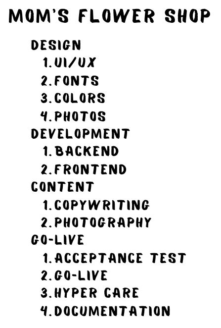 Project Scope Statements 4 Steps To Set Your Project Up For Success