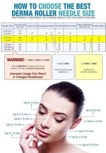 Dr Pen Plastic Dermapen Needle Cartridge For Clinical Purpose Model