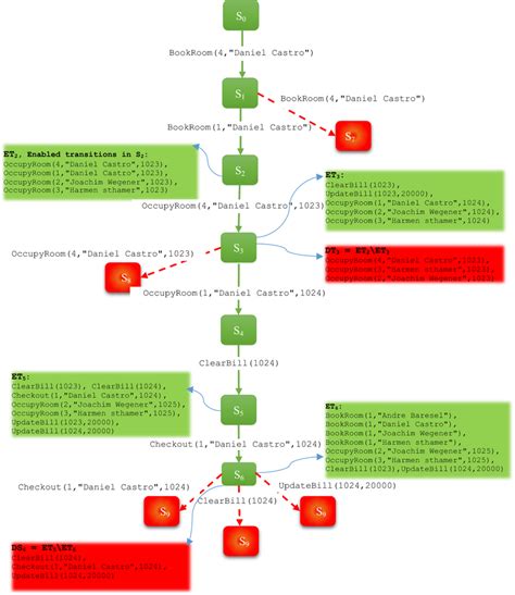 detection of robustness transformation steps download scientific diagram