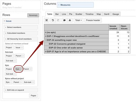 Rapport Of Open Epic And Open User Storytask Questions And Answers Eazybi Community