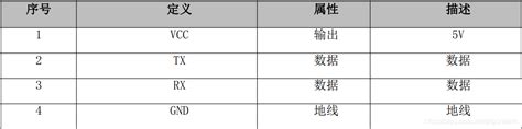 android智能硬件开发心得总结 一 android智能硬件的定义与应用领域 csdn博客