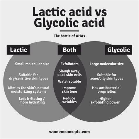 Lactic Acid Vs Glycolic Acid In Skincare Face Skin Care Glycolic