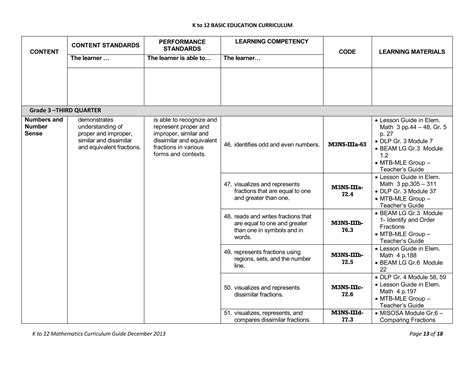 Math Grade 3 Cg Pdf