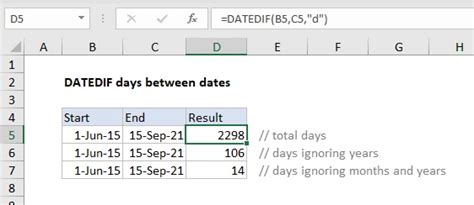 How To Get Started Using Microsoft Excel Formulae Ess Institute