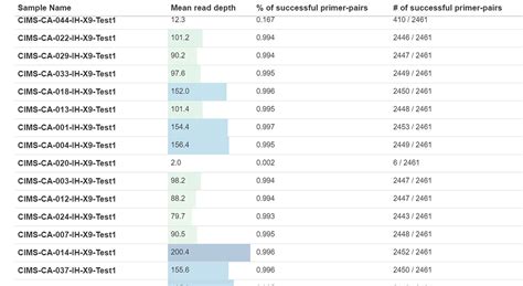 Custom Content Table Highlight A Row Below Threshold Value Ask For Help Seqera Community