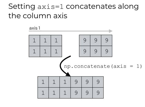 Add Column To Array Python Numpy Mark Bradfords Addition Worksheets
