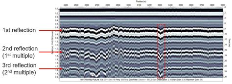 Tips Multiple Reflections In Gpr Data