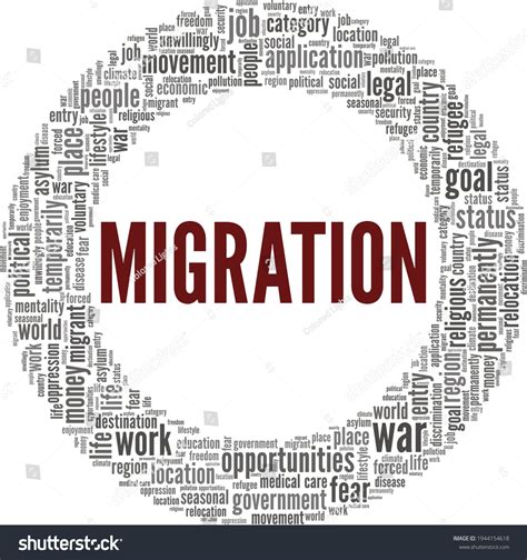 Migration Vector Illustration Word Cloud Isolated Stock Vector Royalty