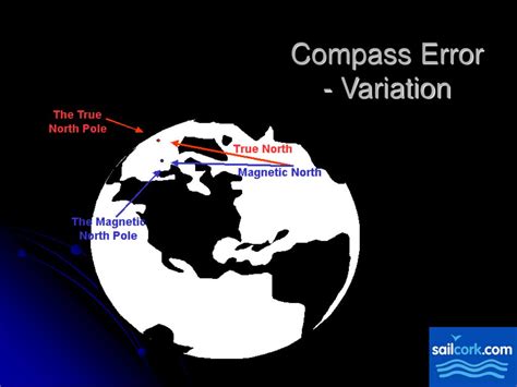 Ppt The Magnetic Compass Powerpoint Presentation Free Download Id