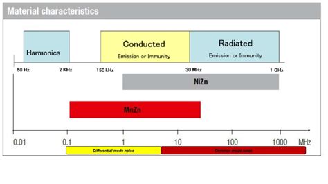 Power Supply Noise Part Power Electronic Tips