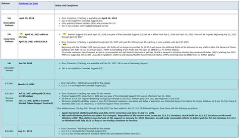 Oracle 12c 12 2 12 1 End Of Life Esri Community