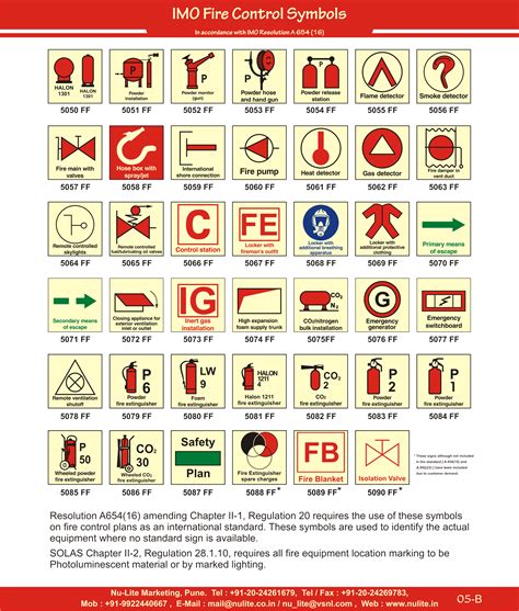 Fire Symbols And Their Meanings Manualidades Işaretler Gemi