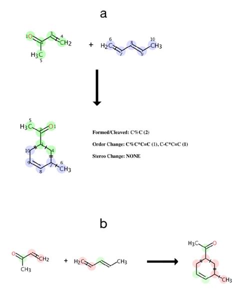 A Atom Atom Mapping Performed By Reaction Decoder Tool Rdt And The Download Scientific