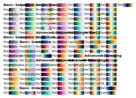 Prepare Pre Defined Hcl Palettes Colorspace