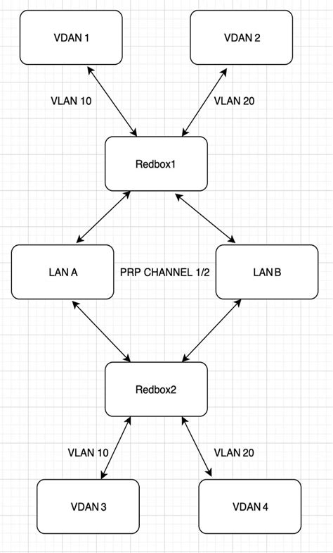 Redundancy Protocol Configuration Guide Cisco Catalyst IE Rugged Series Switches Parallel