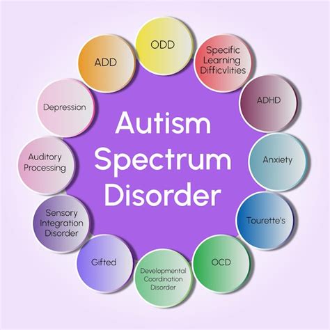Premium Vector Autism Spectrum Disorder