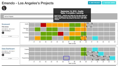 Project Scorecard Template
